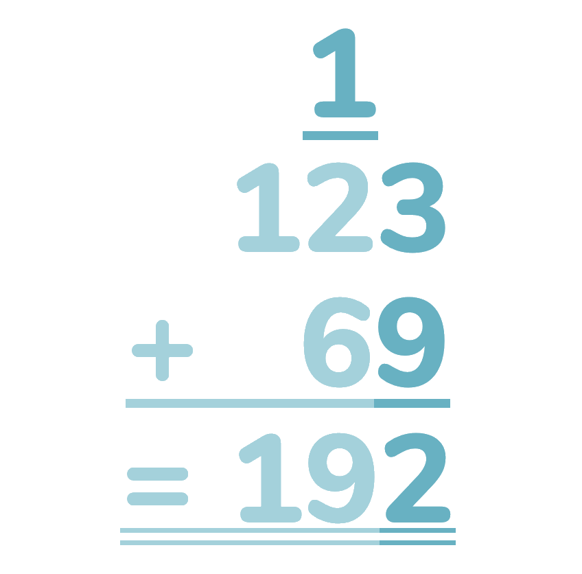 Addition med uppställning - så gör man!