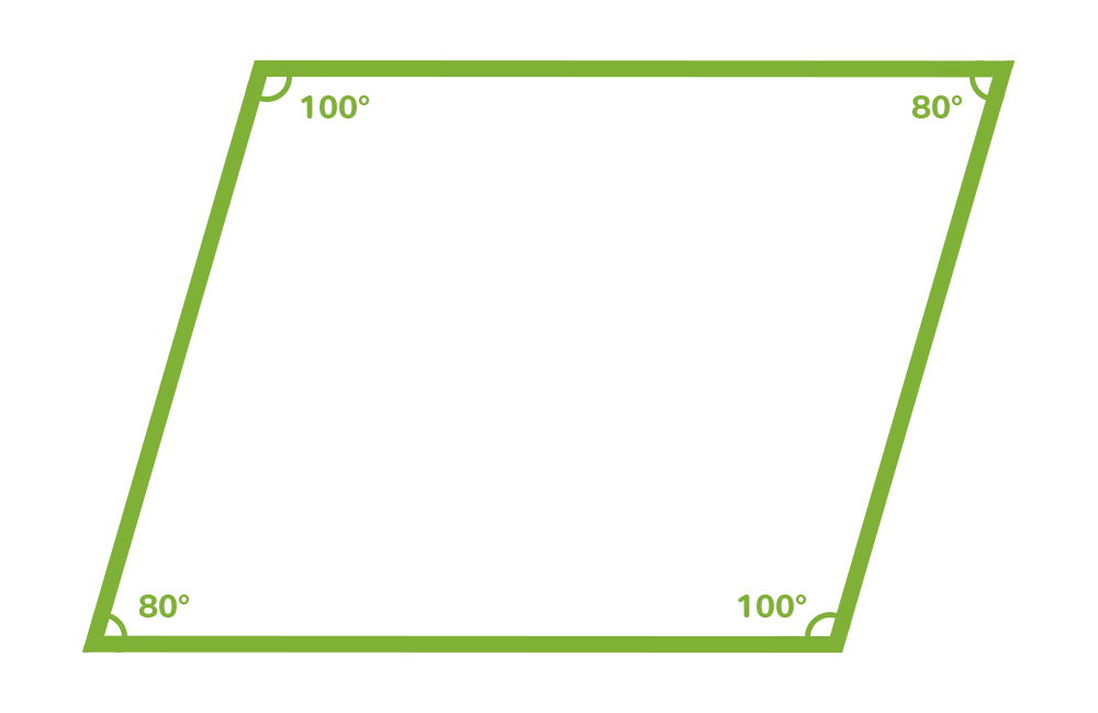 Fyrhörningar - geometriska former