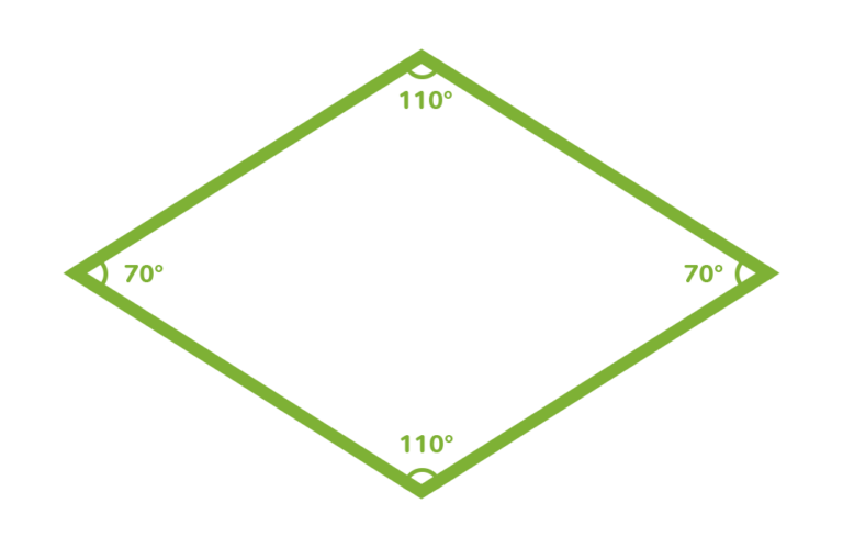 Fyrhörningar - geometriska former